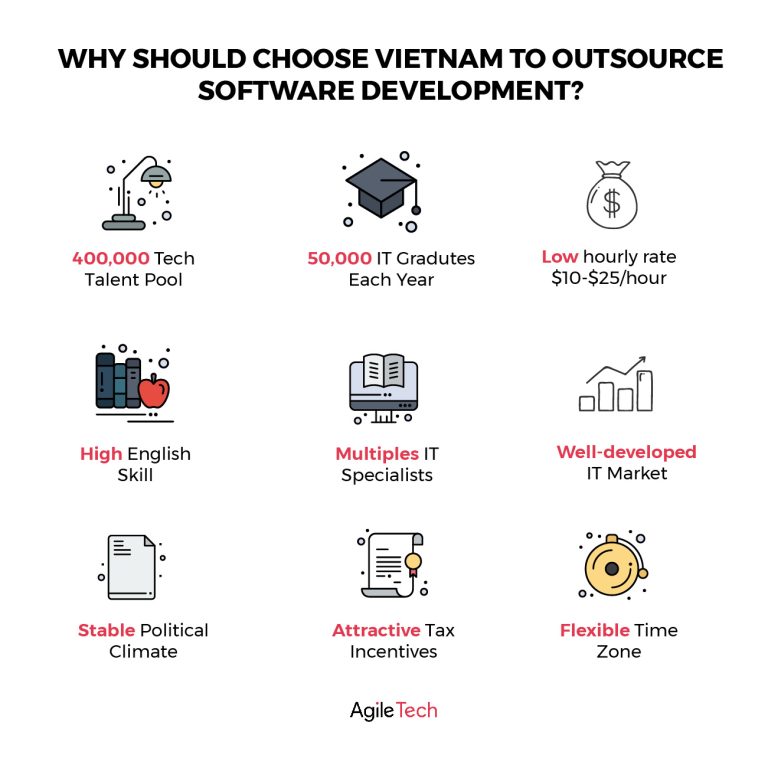 Hire Flutter Developers: Interview Questions, Salaries & Requirements?