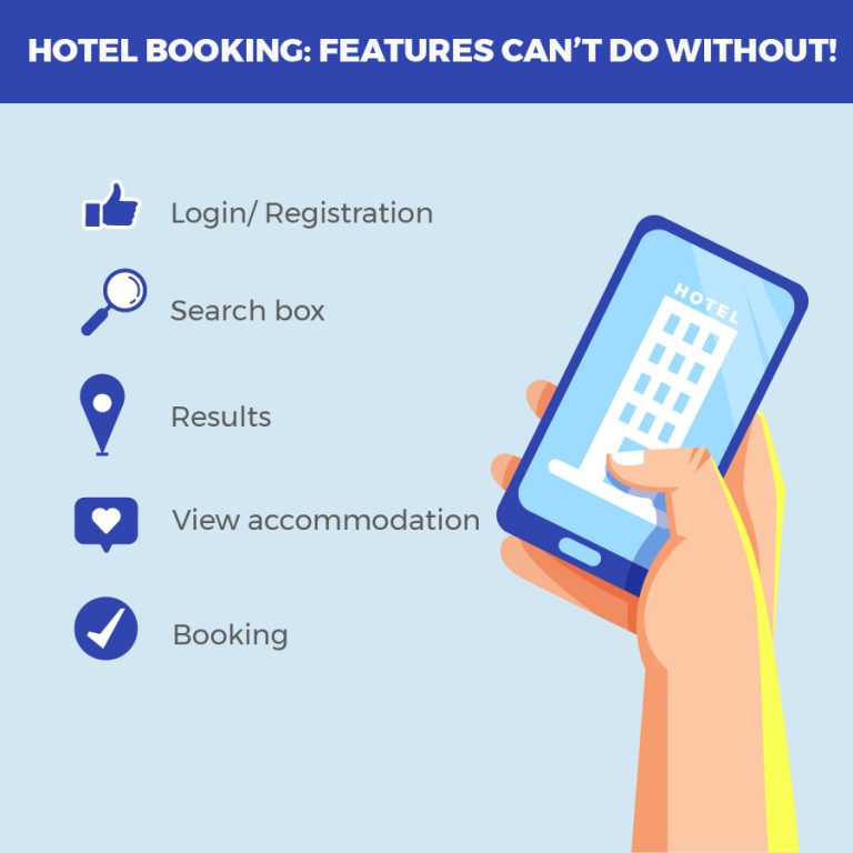 How To Create Hotel Booking System - Build Simple Reservation Software!