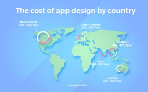 How Flutter Can Reduce Overall App Development Cost [Complete Guide]