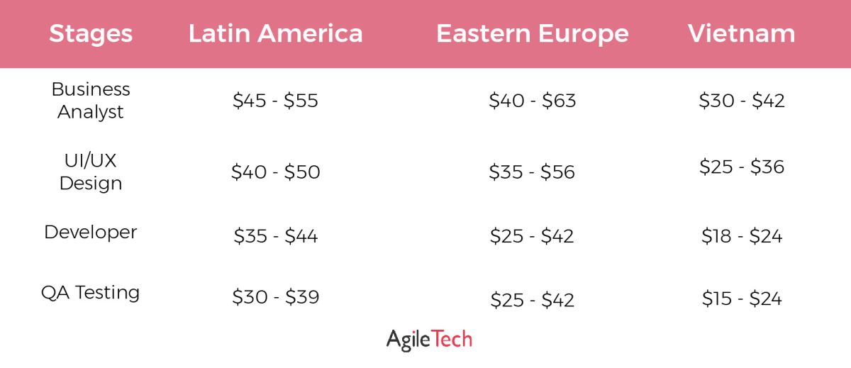 App Development Cost: How Much Does It Cost To Develop An App?