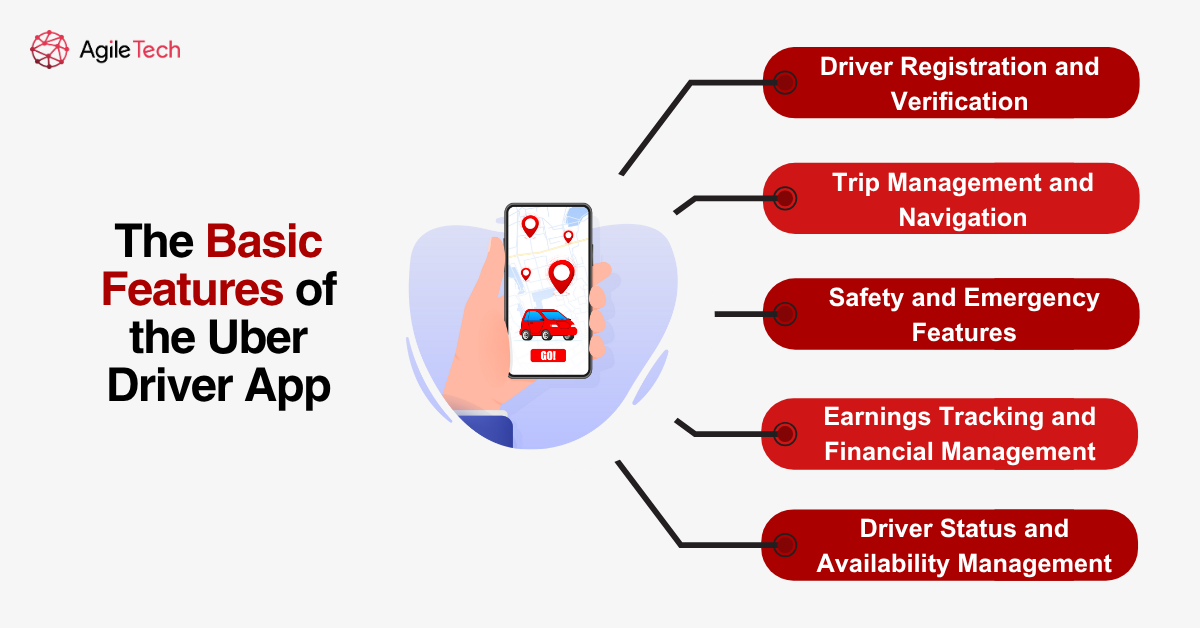 How To Build App Like Uber: Cost, Features and Tech Stack?