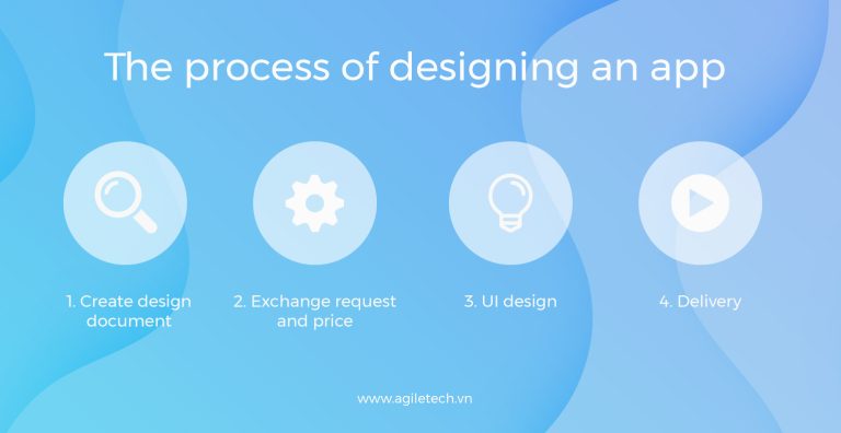 How Much Does It Cost To Design App? (Detailed Price Review 2020)