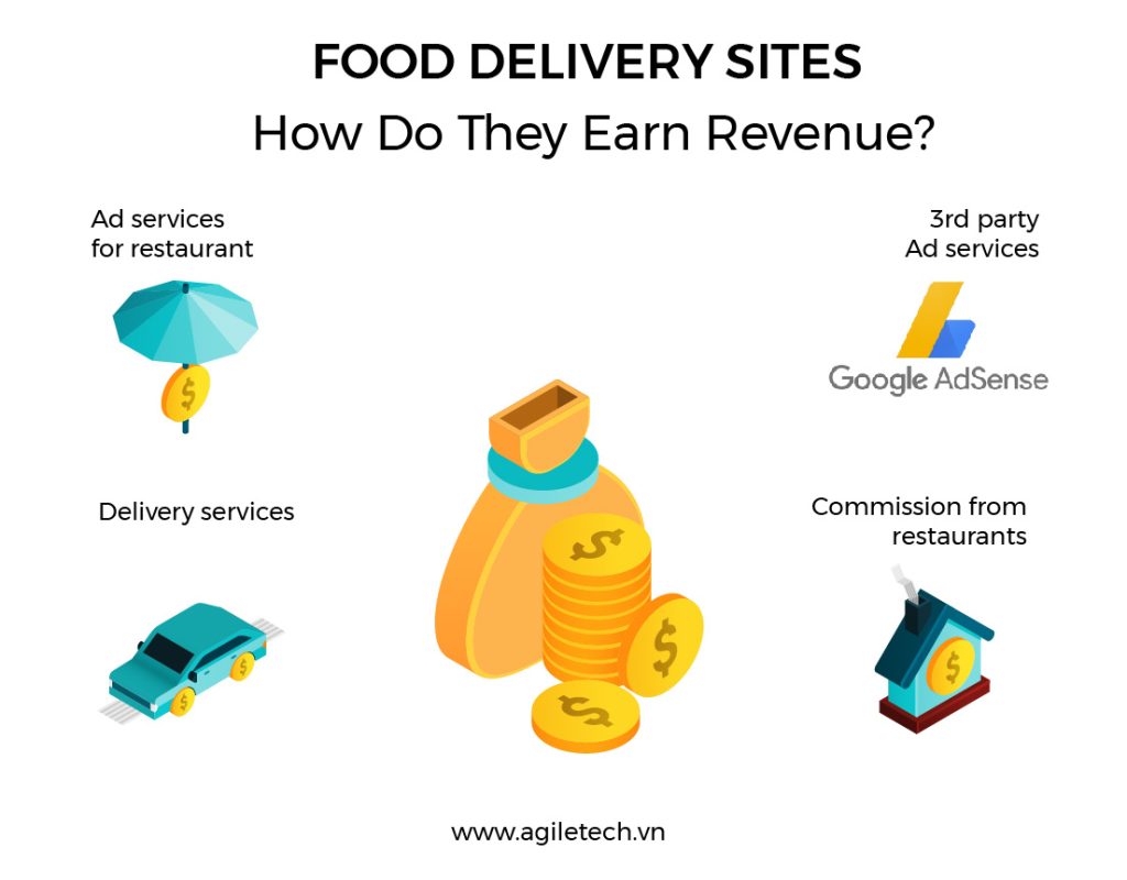 How To Make A Successful Online Food Ordering Website?