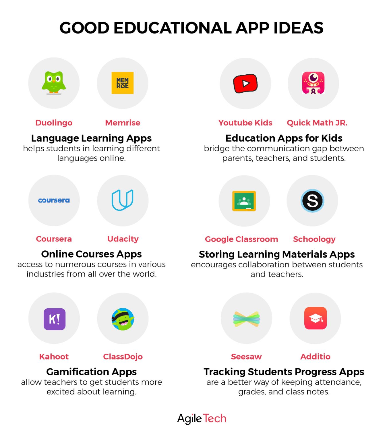 Educational App Development: How To Build A Powerful Education Apps?