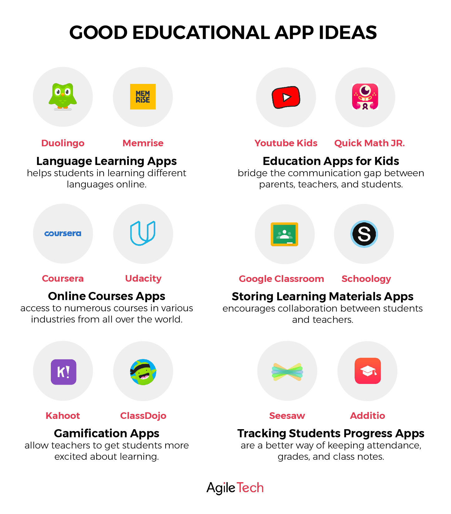 Educational App Development How To Build A Powerful Education Apps 
