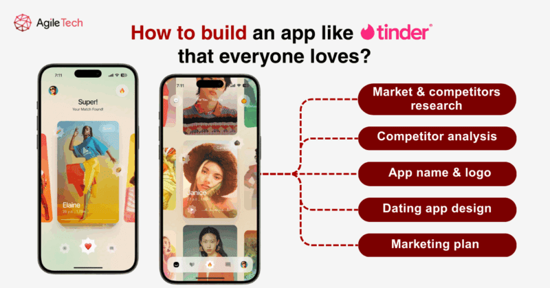 Build Online Dating App Like Tinder: Features, Cost & Tech Stack