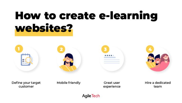 E-Learning Websites | How To Build Online Course Platform 2020?