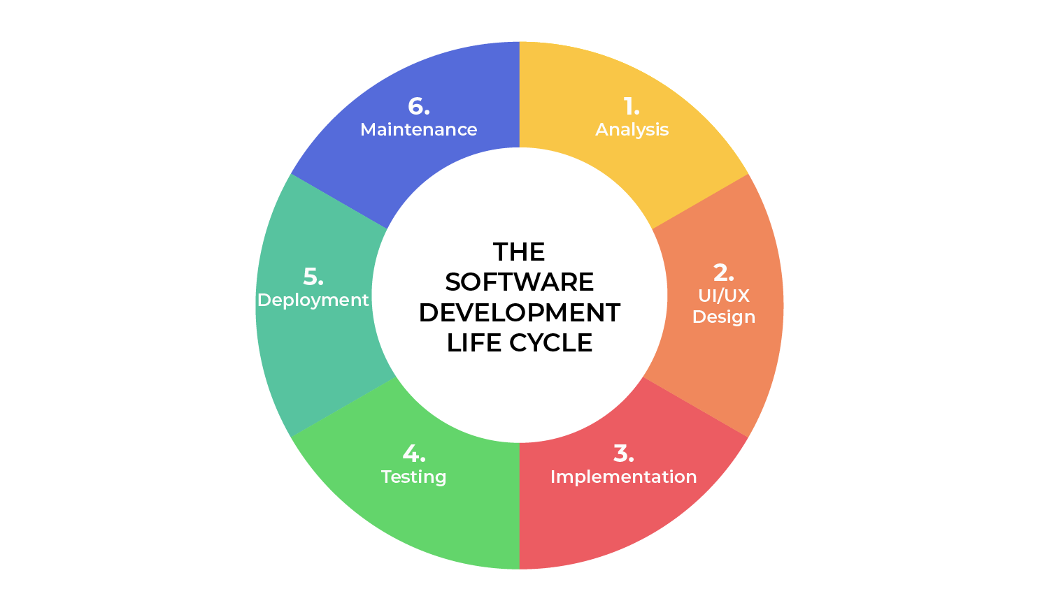 What Are Software Testing Principles