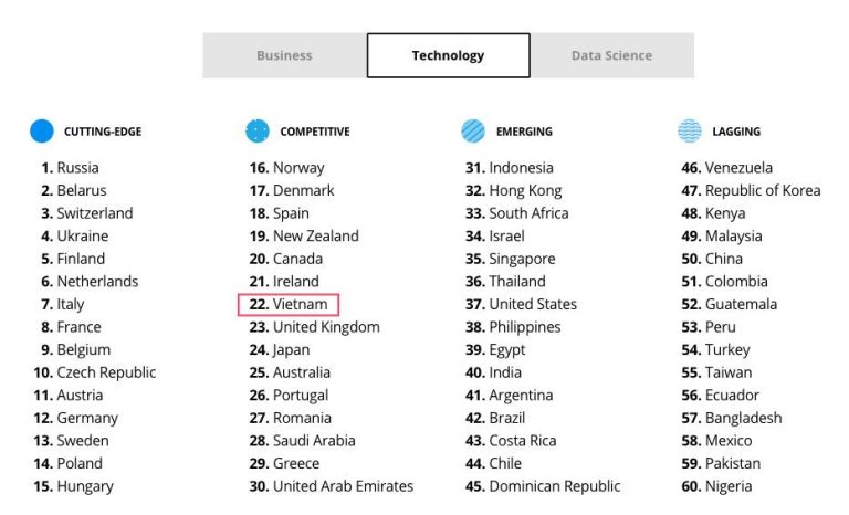 Hire Flutter Developers: Interview Questions, Salaries & Requirements?