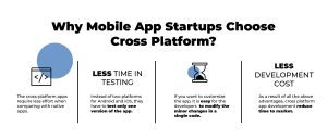 Why Startups Should Choose Flutter For Cross Platform App Development?