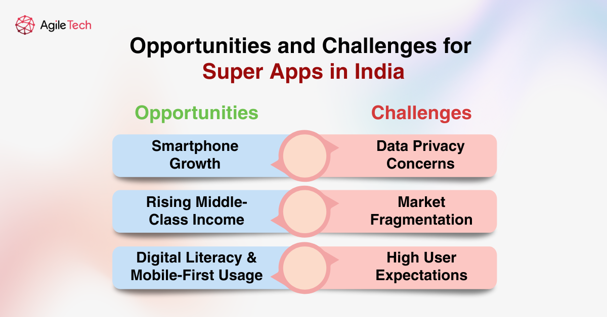 Tata's Super App: The Rise Of Super Apps In India
