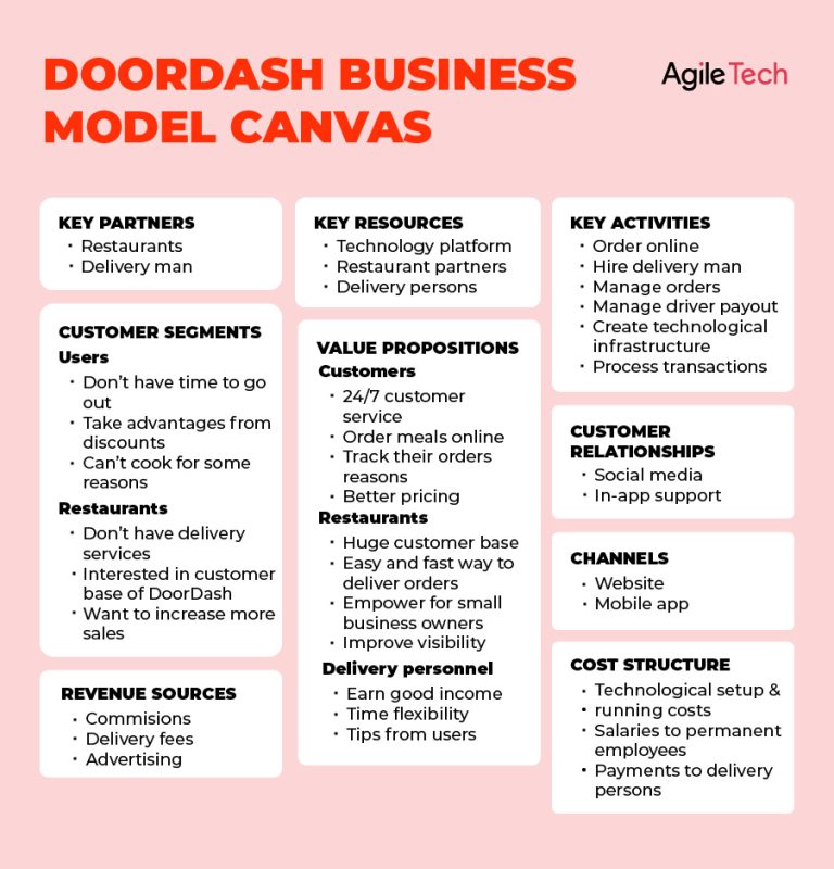 How Does DoorDash Work for Restaurants? [2025 Updated]