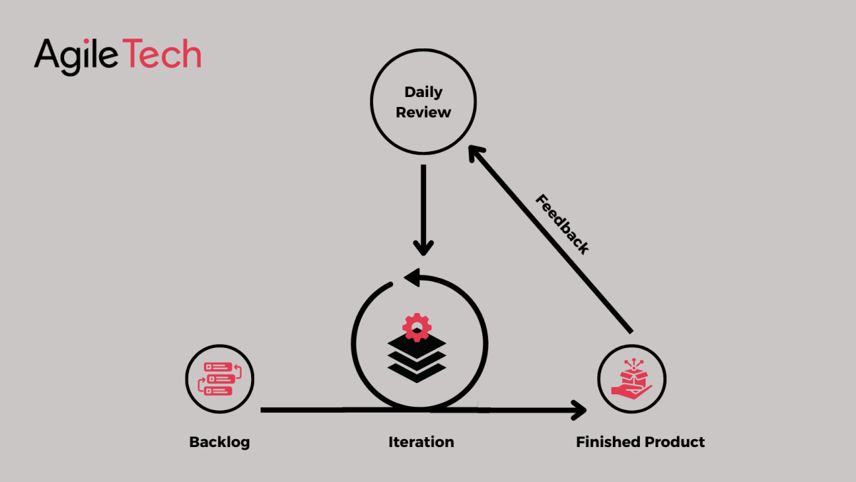Software Development Life Cycle (SDLC) vs Agile: Which One Is Better ...