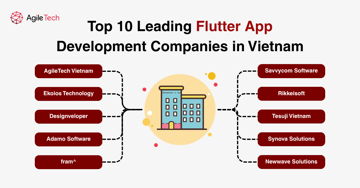 Top 10 Leading Flutter App Development Companies in Vietnam: A ...