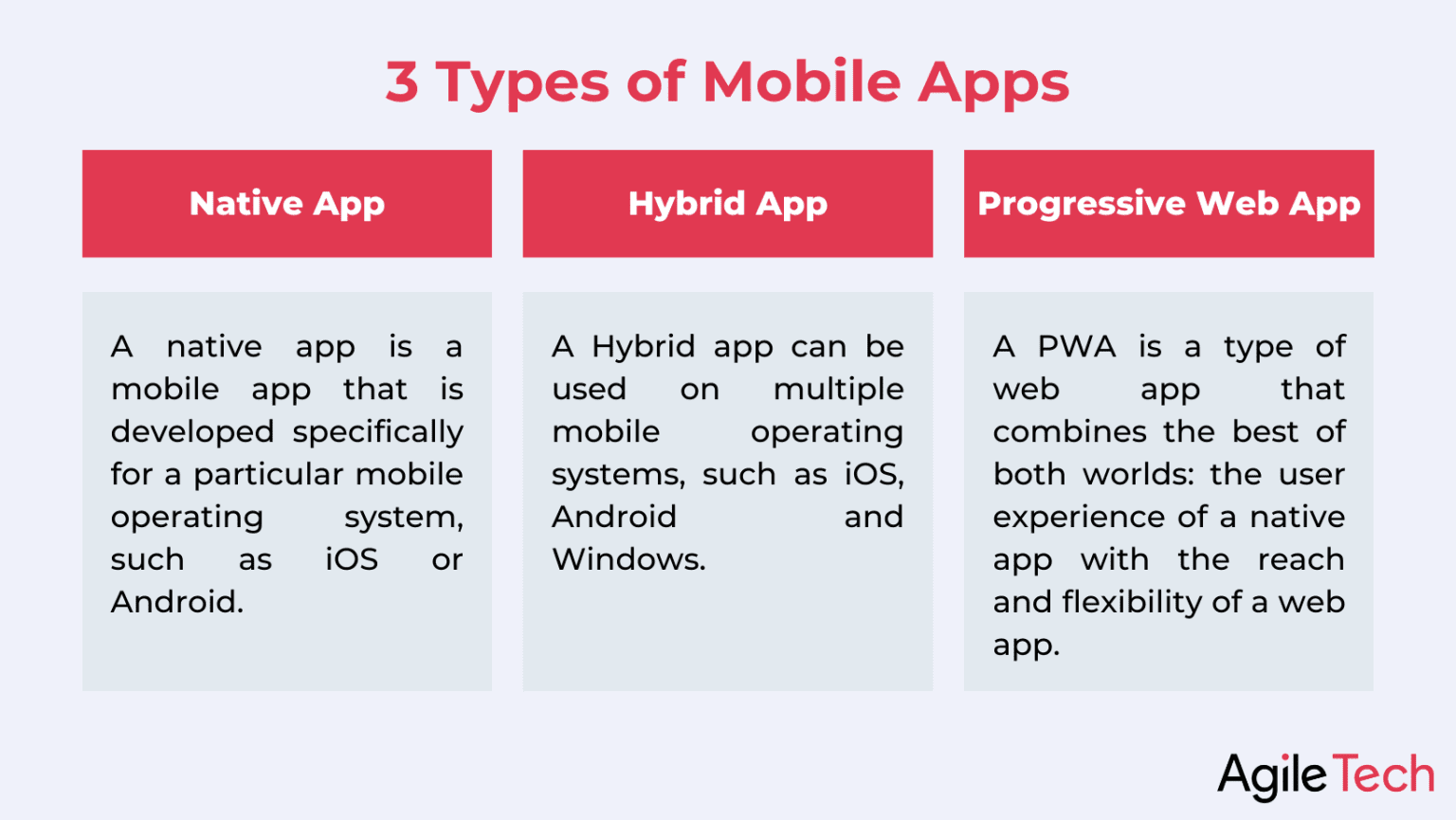 Top 7 Best Programming Languages for Ride-Hailing App Development ...