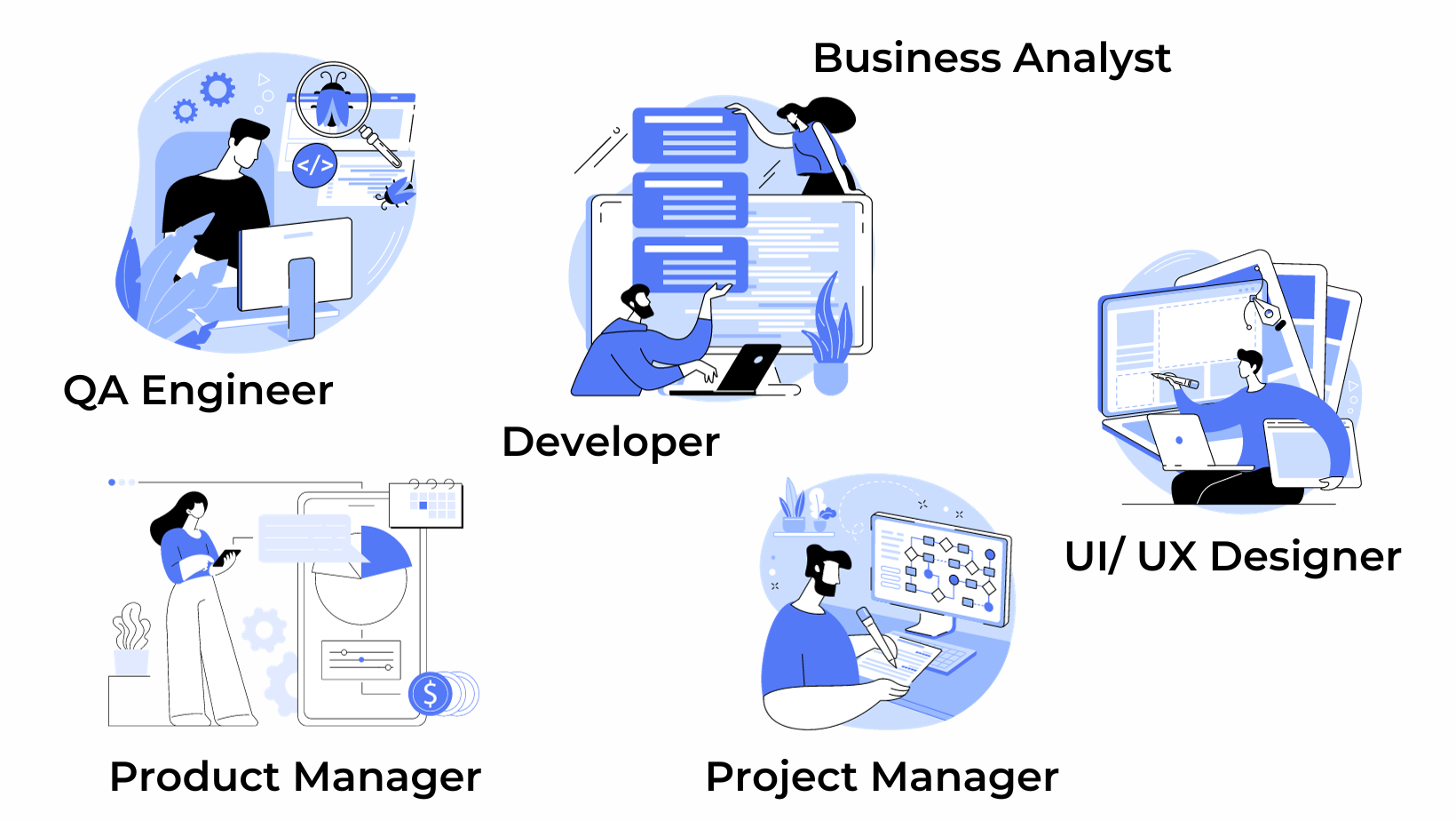 A Complete Guide on Building a Great Mobile App Development Team in ...