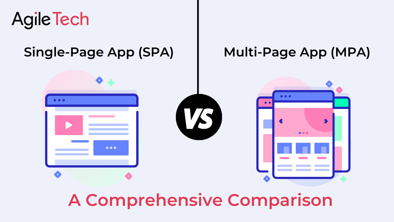 Single-page App (SPA) vs Multi-page App (MPA): A Comprehensive Comparison in 2023 - AgileTech ...