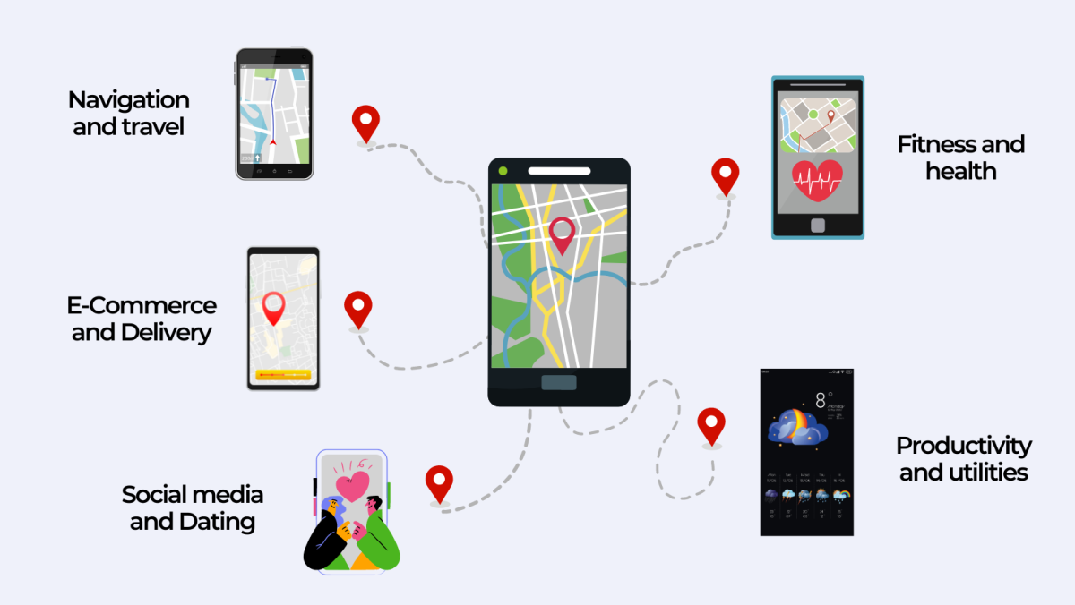 Top 6 Ideas for Location-Based Apps: A Complete List - AgileTech Vietnam