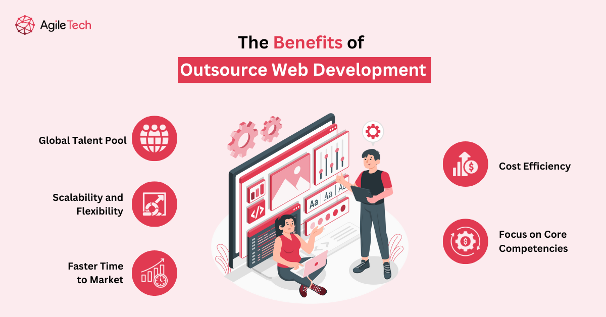 Uncovering Outsource Web Development: The Blueprint to Success ...