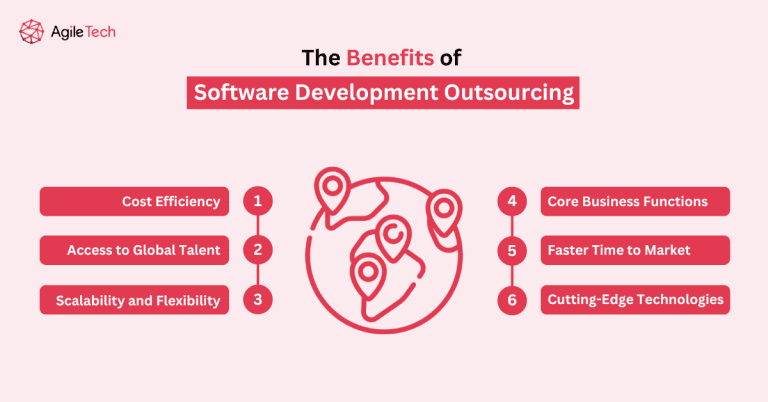 Mastering Software Development Outsourcing – Latest News – AgileTech ...