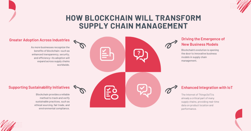 Blockchain in Supply Chain Management: Top Benefits, Real-World ...