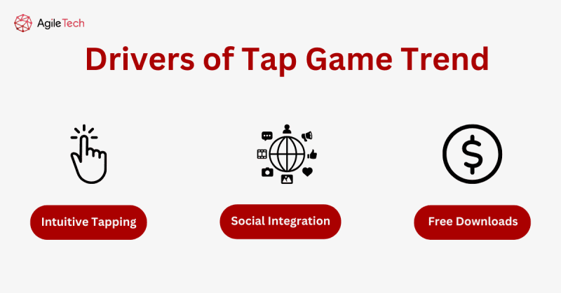 Gamified Growth: The Business Potential of Tap Game