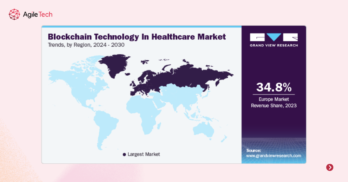 How Blockchain Technology Revolutionizes the Healthcare Industry ...