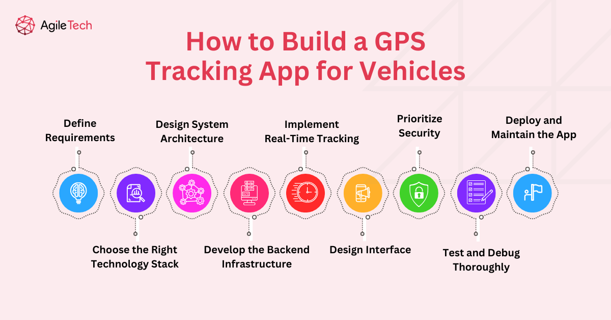 How to Make a GPS Tracker App for Vehicles: A Step-by-Step Guide ...