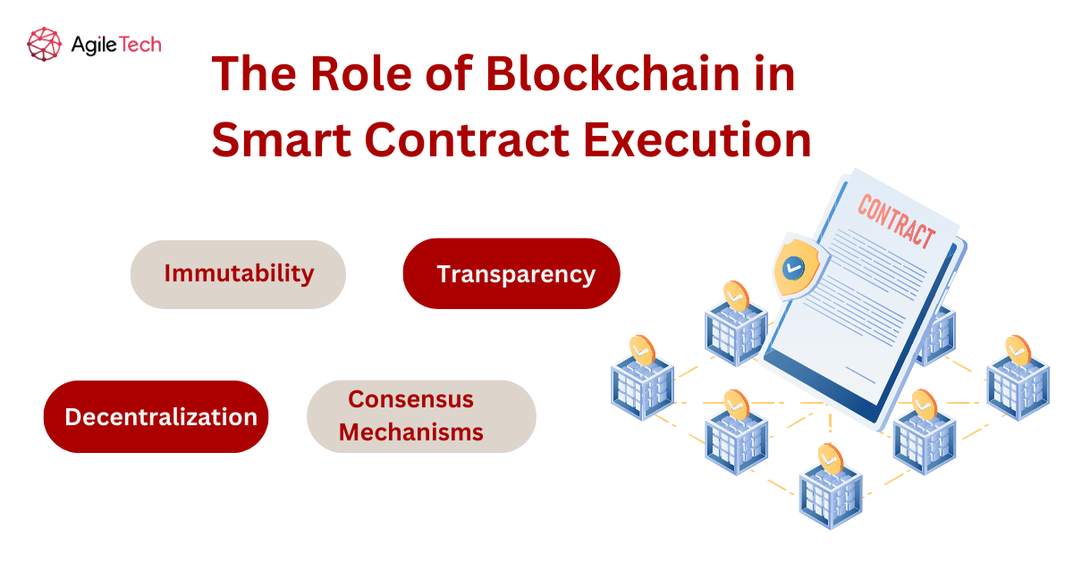 Smart Contract Development Unlocking Blockchains Full Potential For