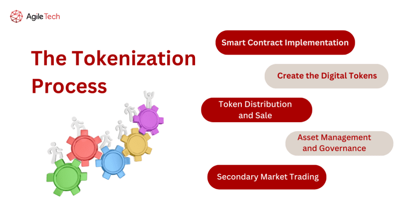 Asset Tokenization: Revolutionizing Traditional Assets with Blockchain ...