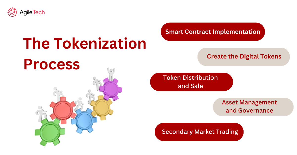 Asset Tokenization: Revolutionizing Traditional Assets with Blockchain ...