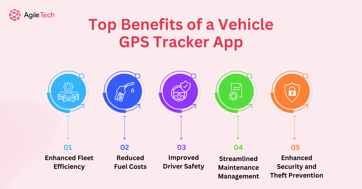 How to Make a GPS Tracker App for Vehicles: A Step-by-Step Guide