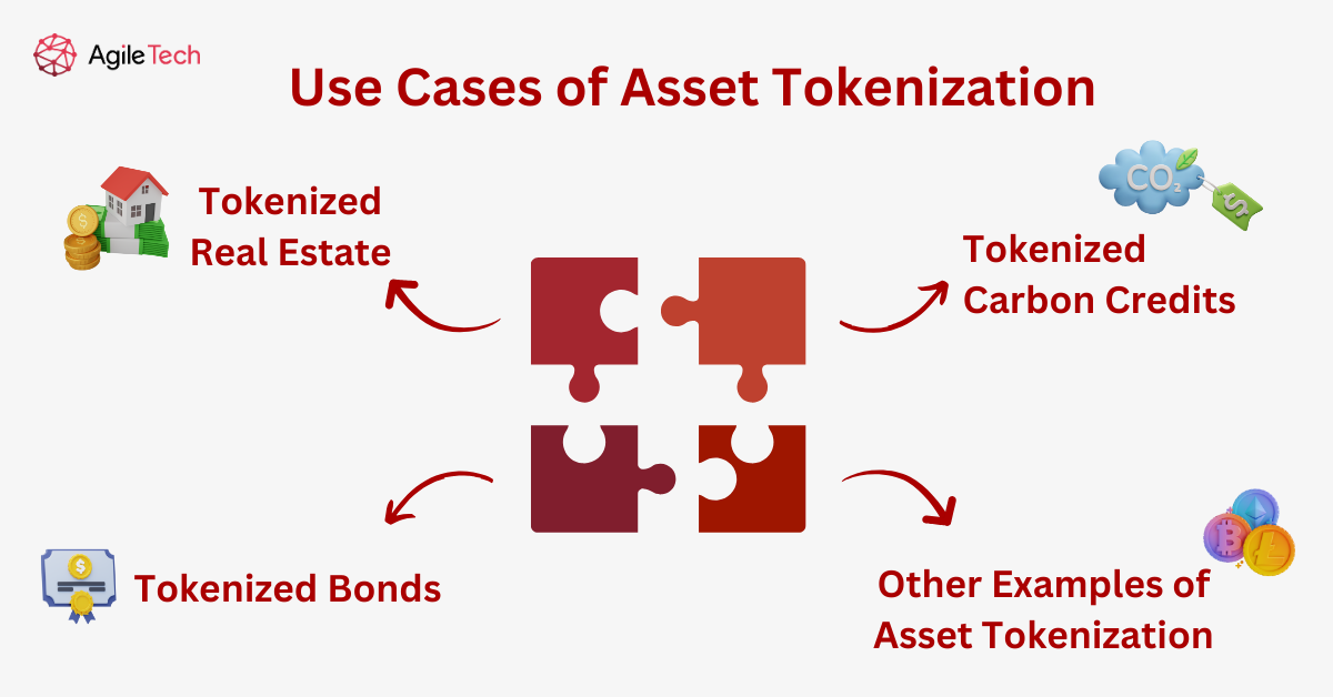 Asset Tokenization: Revolutionizing Traditional Assets with Blockchain ...