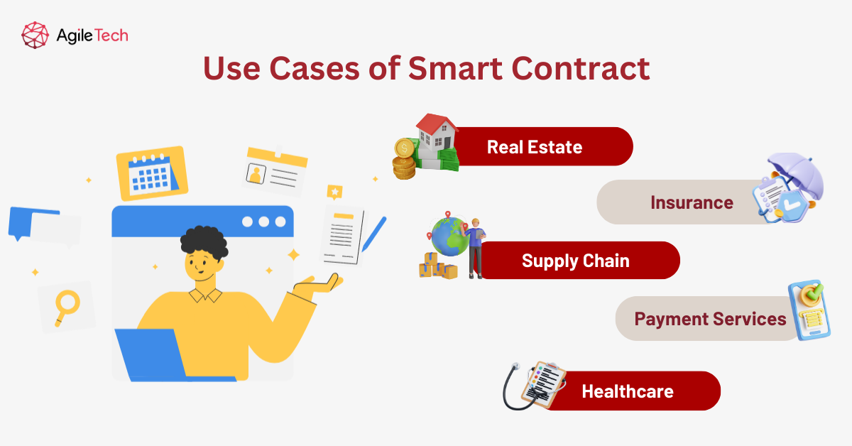 Smart Contract Development: Unlocking Blockchain's Full Potential for ...