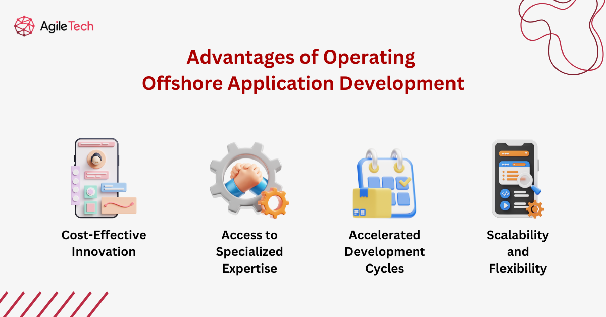Offshore Mobile App Development: A Strategic Guide to Scale Faster ...