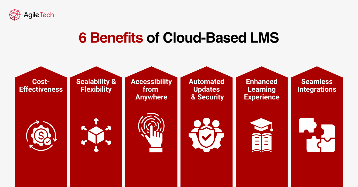 11 Best Cloud-Based LMS with Top Benefits and Features - AgileTech Vietnam