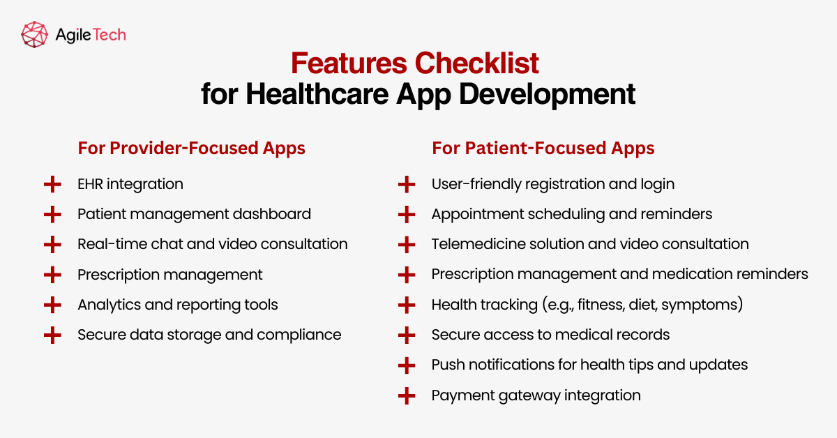 6-Step Guide to Healthcare Mobile App Development for Businesses ...