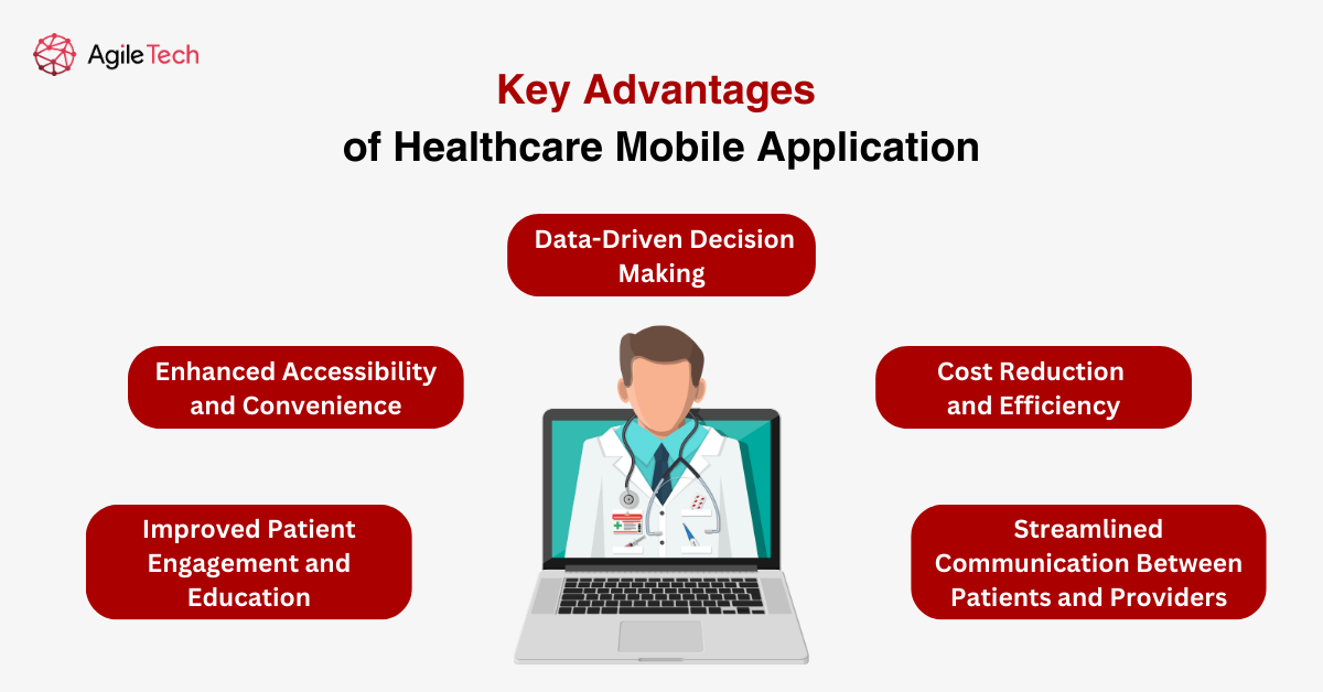 Top 10+ Healthcare Apps List Revolutionizing Patient Care – AgileTech ...