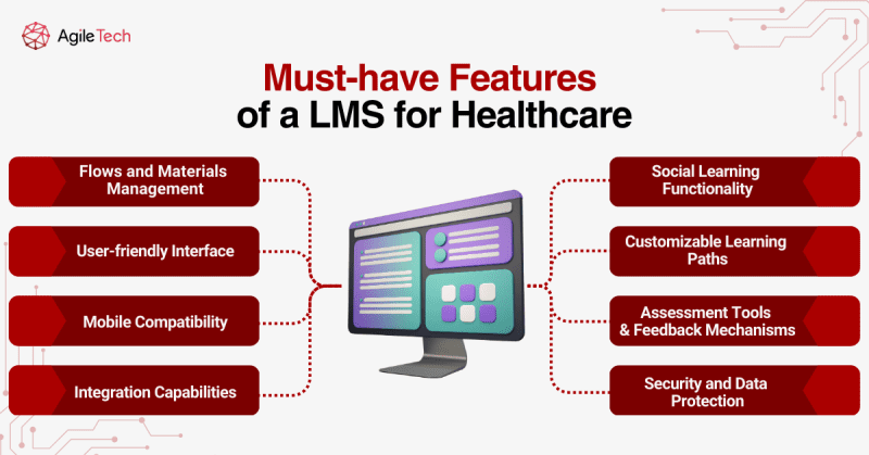 Healthcare LMS Implementation: How to Create Hospital Training Software ...