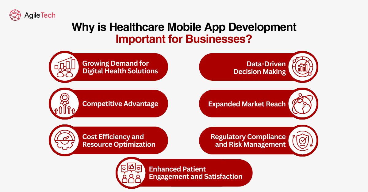 6-Step Guide to Healthcare Mobile App Development for Businesses ...
