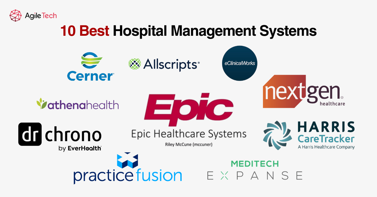 Hospital Management System: Top Choices, Costs & Development Steps ...