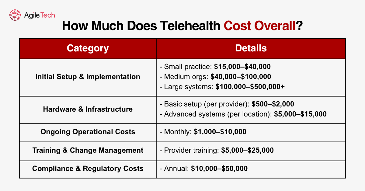 The True Cost of Telehealth Implementation and How to Lower It ...