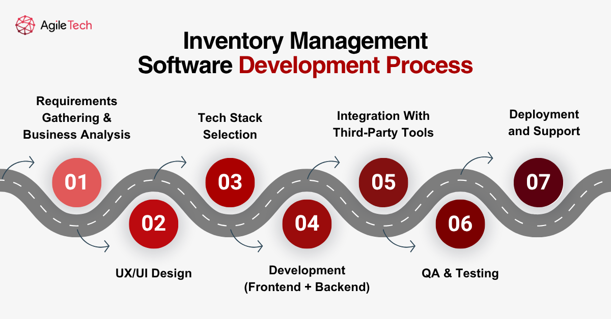 How to Build a Software Inventory Management System: Key Features ...