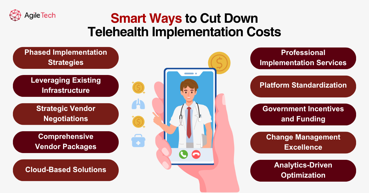 The True Cost of Telehealth Implementation and How to Lower It ...