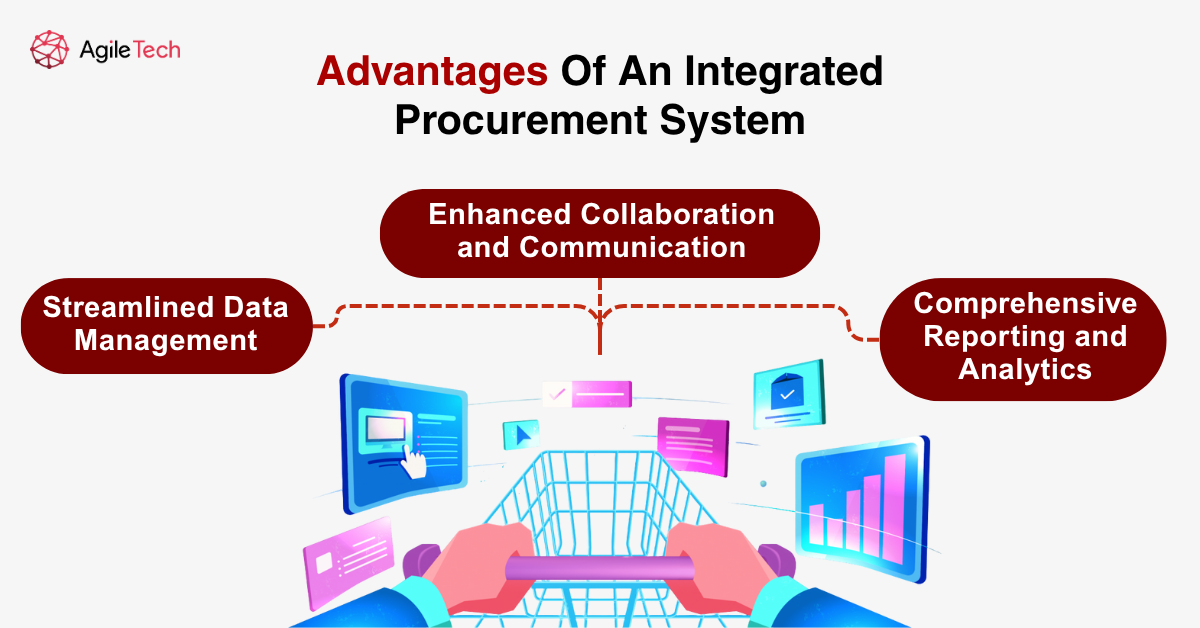 How to Implement A Procurement System: Key Steps & Tips for Success ...