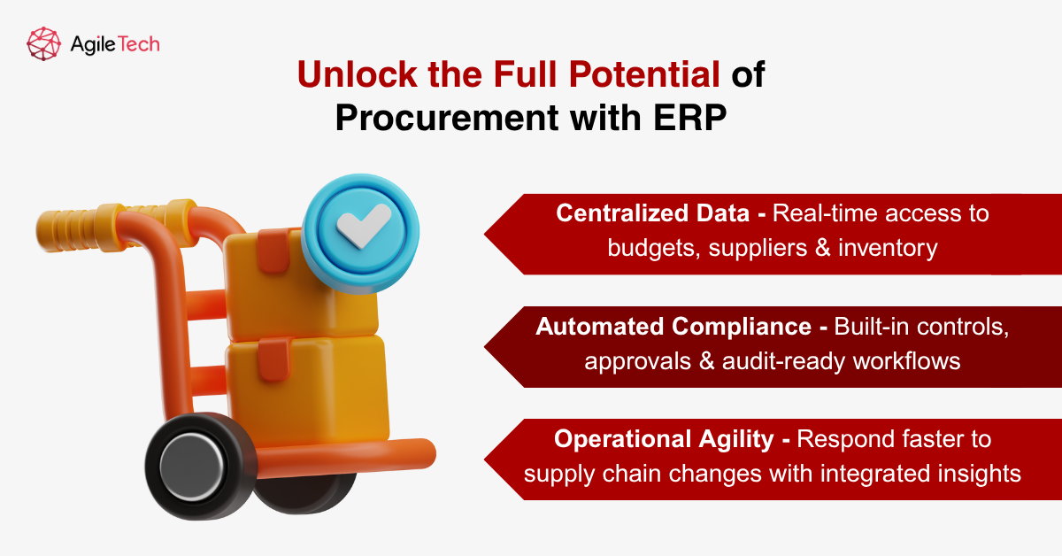 How to Integrate Procurement System with ERP for Seamless Supply Chain